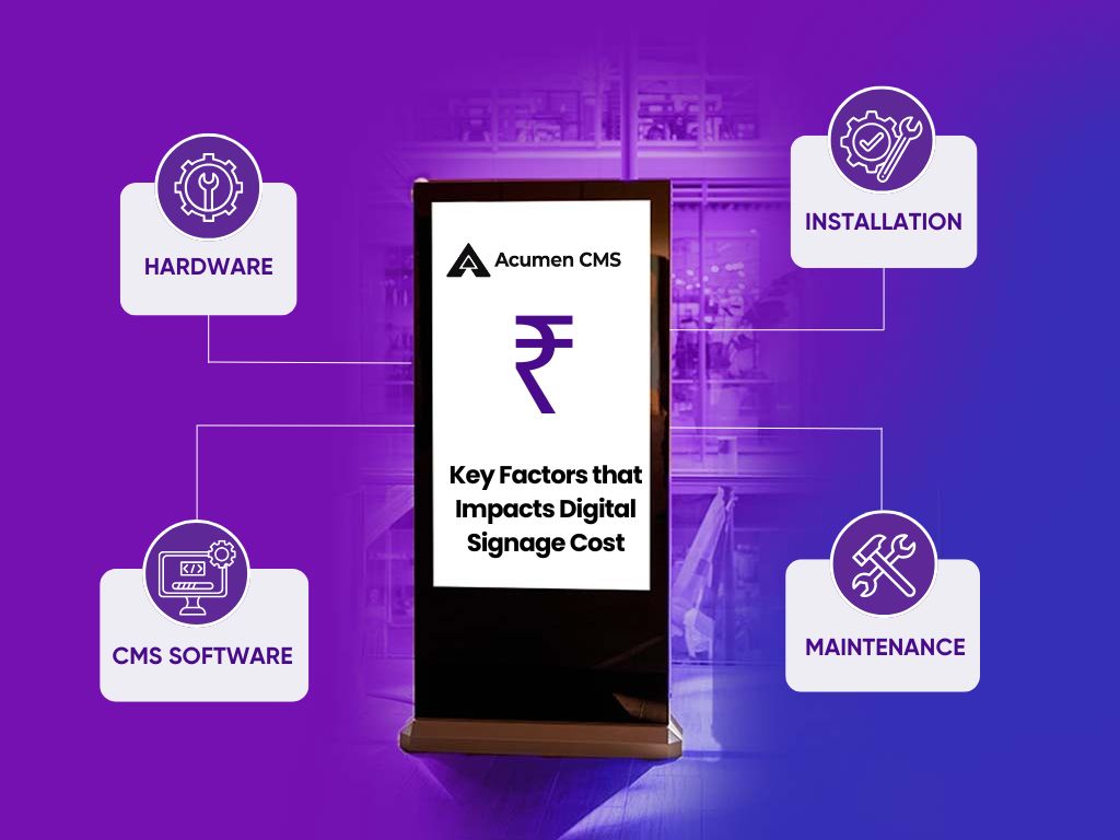 How Much Does Digital Signage Cost in India? [In-Budget Options]