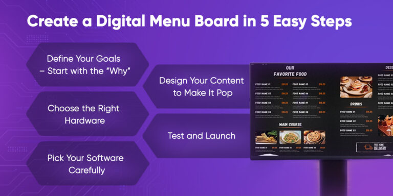5 Steps to Setup Digital Menu Boards for Restaurants | Acumen CMS